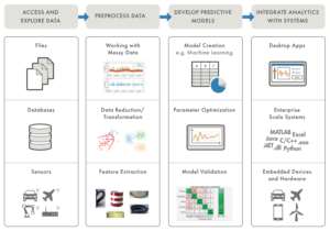 Forecasting vs Predictive Analytics: What's The Difference?