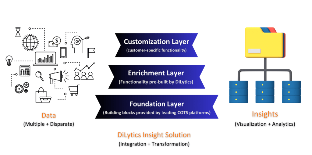 DiLytics Insight Solutions