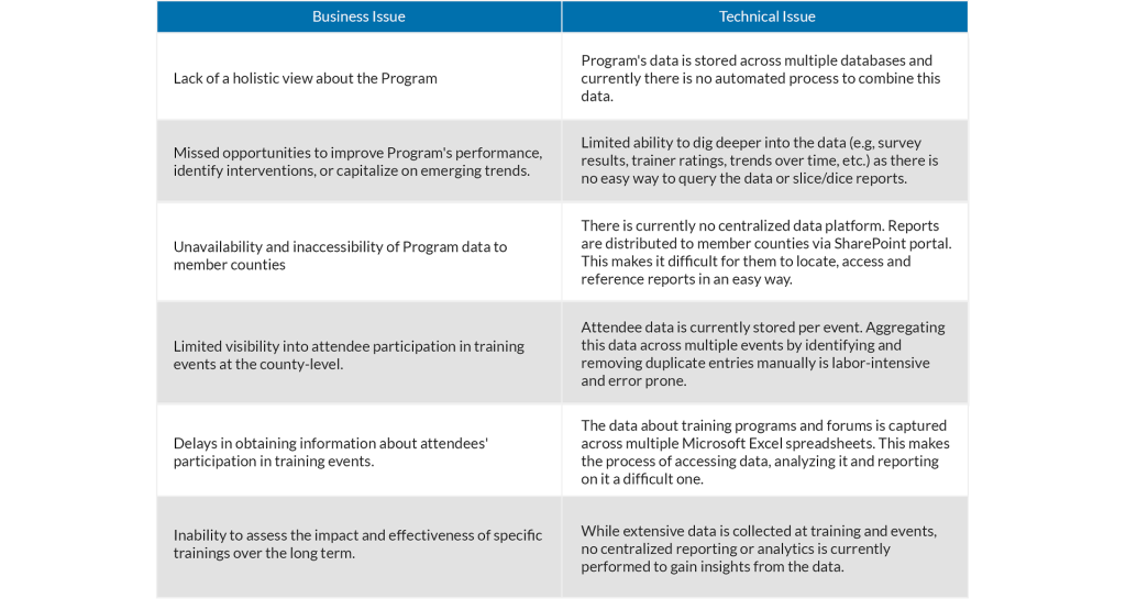 DiLytics Developed Cloud Based Data Aggregation and Reporting Solution ...