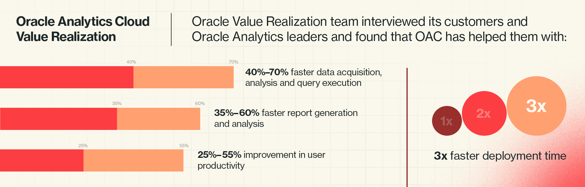 See What’s New in Oracle Analytics Cloud September 2024