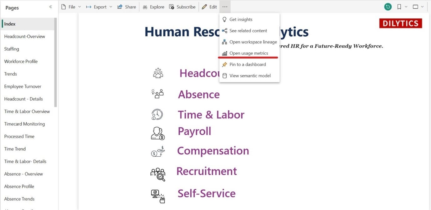 Microsoft Power BI Usage Metrics- Importance, Usage & Impact