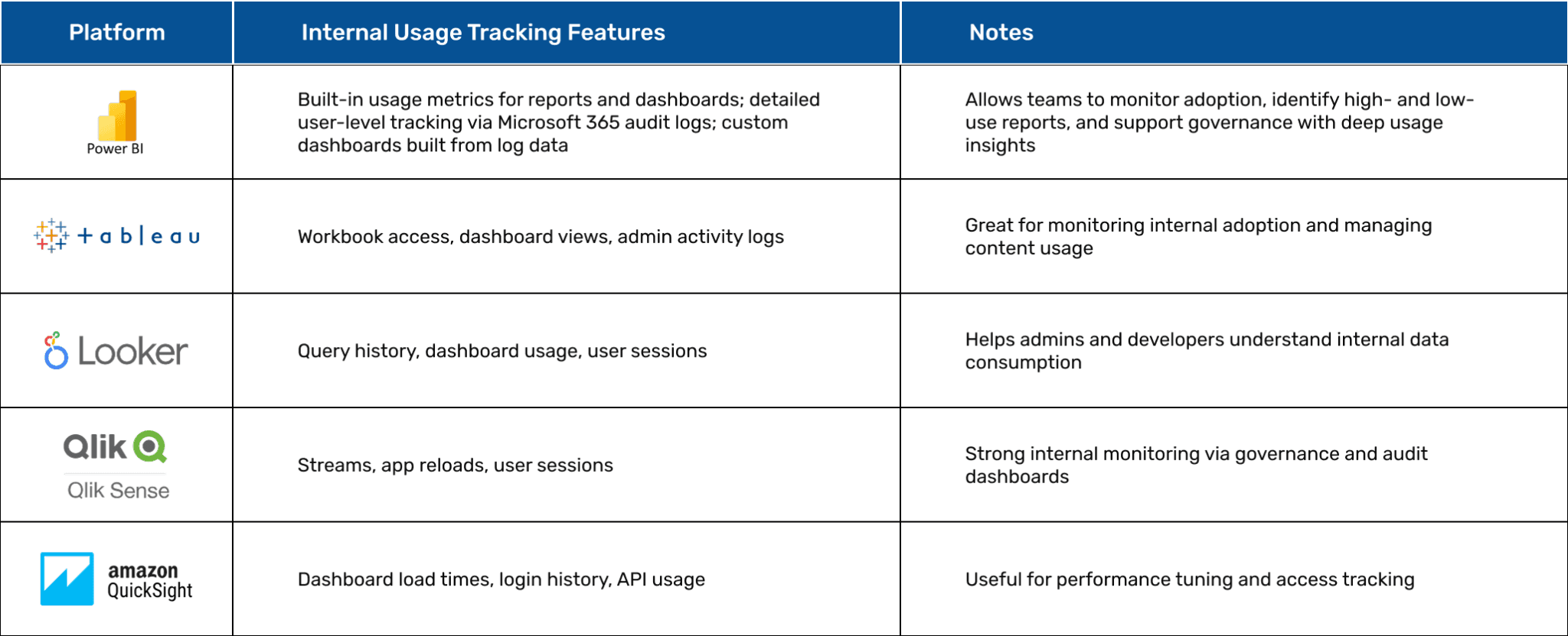 Microsoft Power BI Usage Metrics- Importance, Usage & Impact