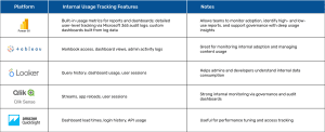 Unlocking the Power of Usage Metrics in Microsoft Power BI: Why They ...