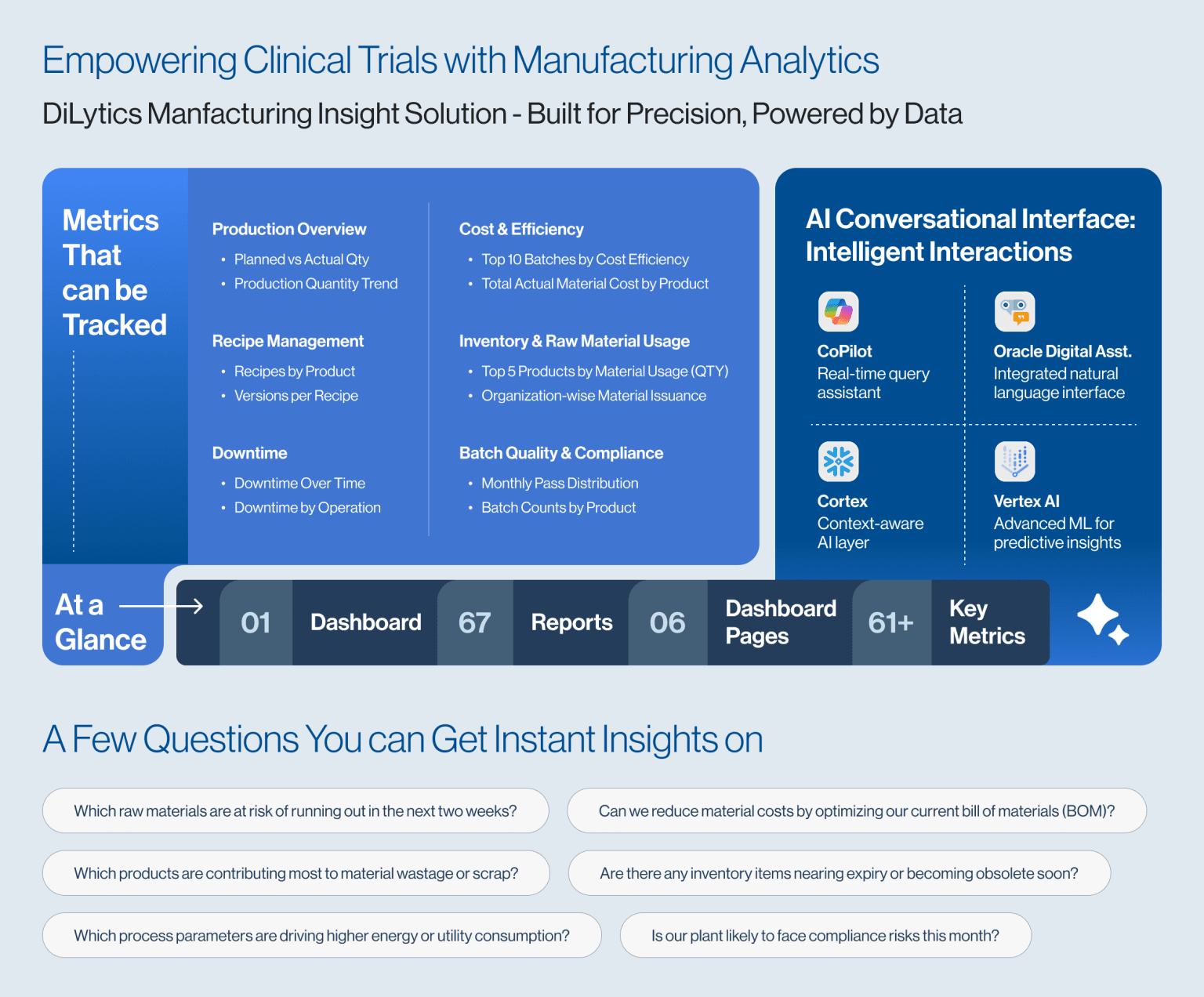 Manufacturing Analytics for Clinical Trial Readiness